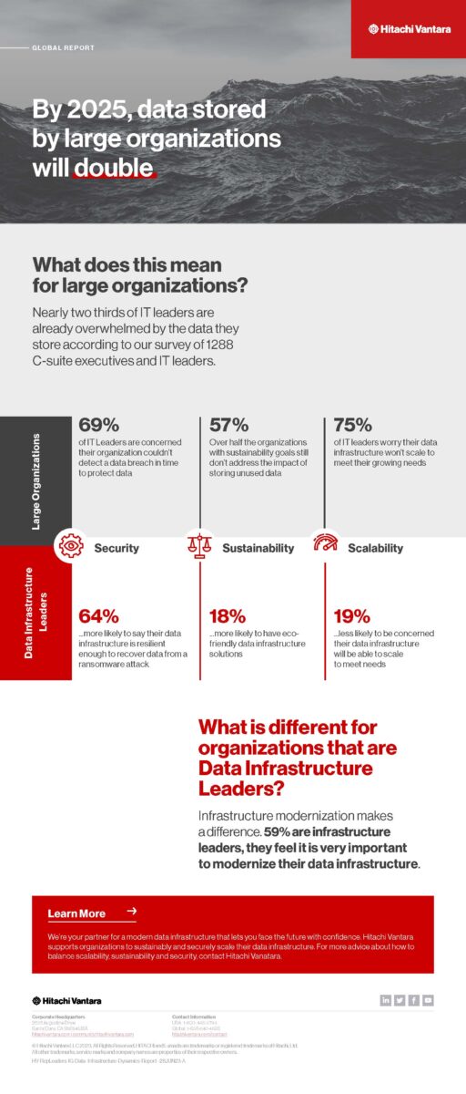 Drowning in Data: Surviving the Data-Driven Decade with Hitachi Vantara ...